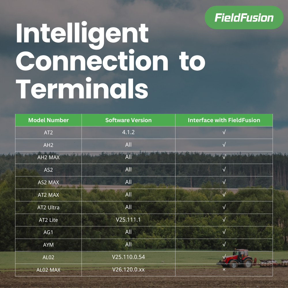 FJD Farm Management System Activation License for Sale